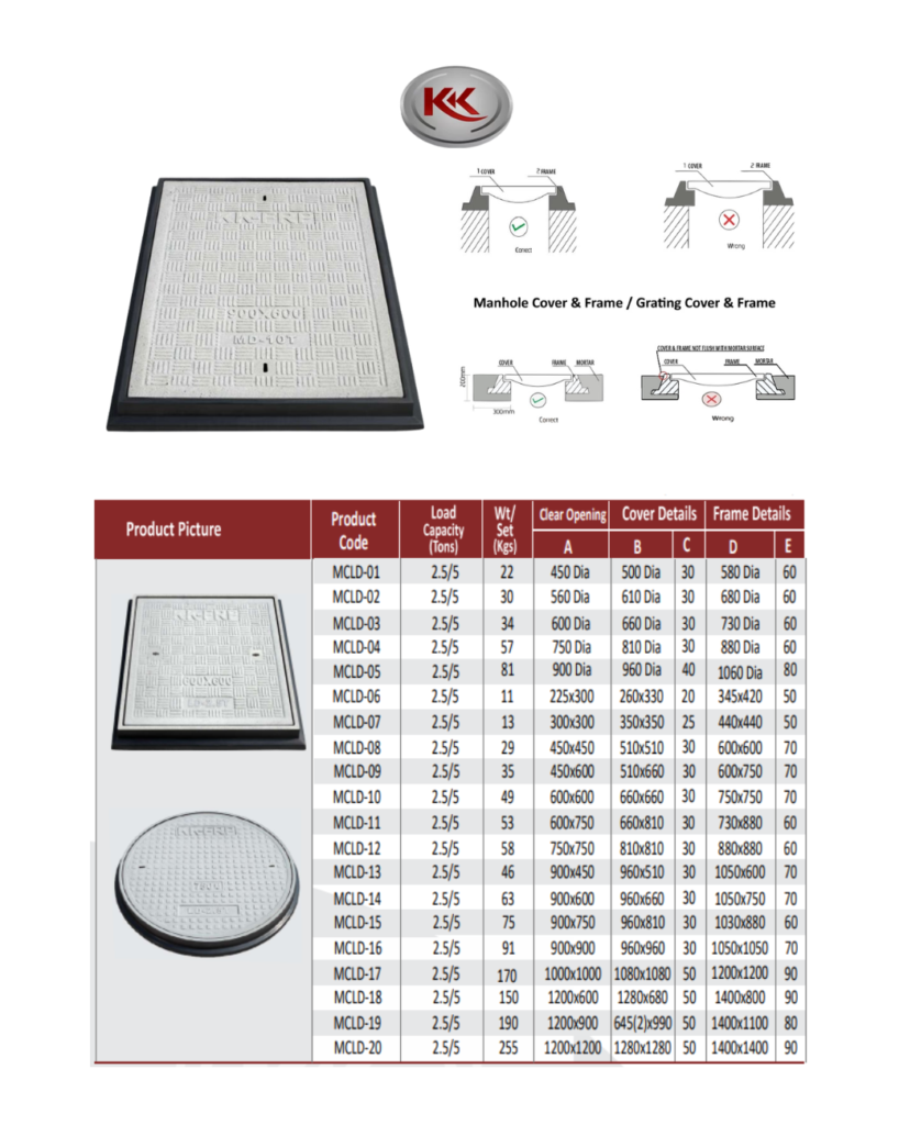 Composite Light Duty Manhole Covers (LD) | Durable & Lightweight Solutions